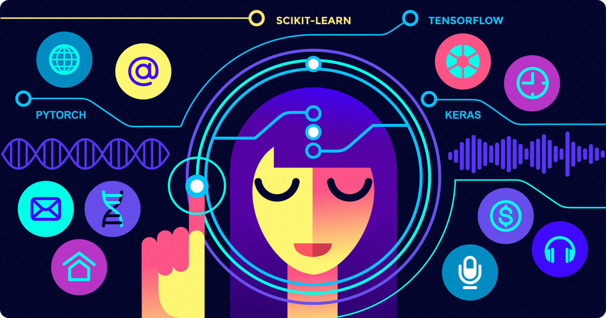 Top các thư viện Python sử dụng cho lập trình trí tuệ nhân tạo - Blog ...