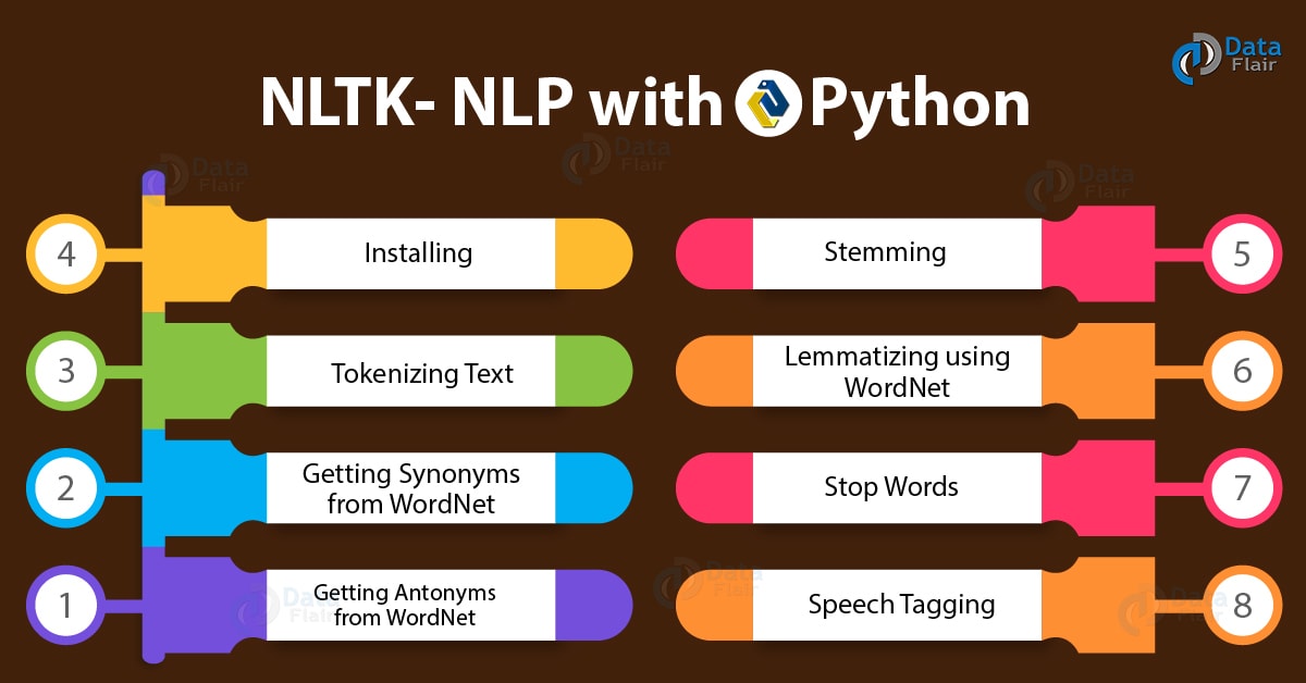 Top các thư viện Python sử dụng cho lập trình trí tuệ nhân tạo - Blog | Got It AI