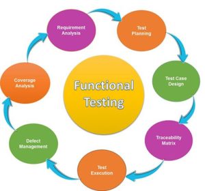 Functional Testing là gì và các bước thực hiện Functional Testing