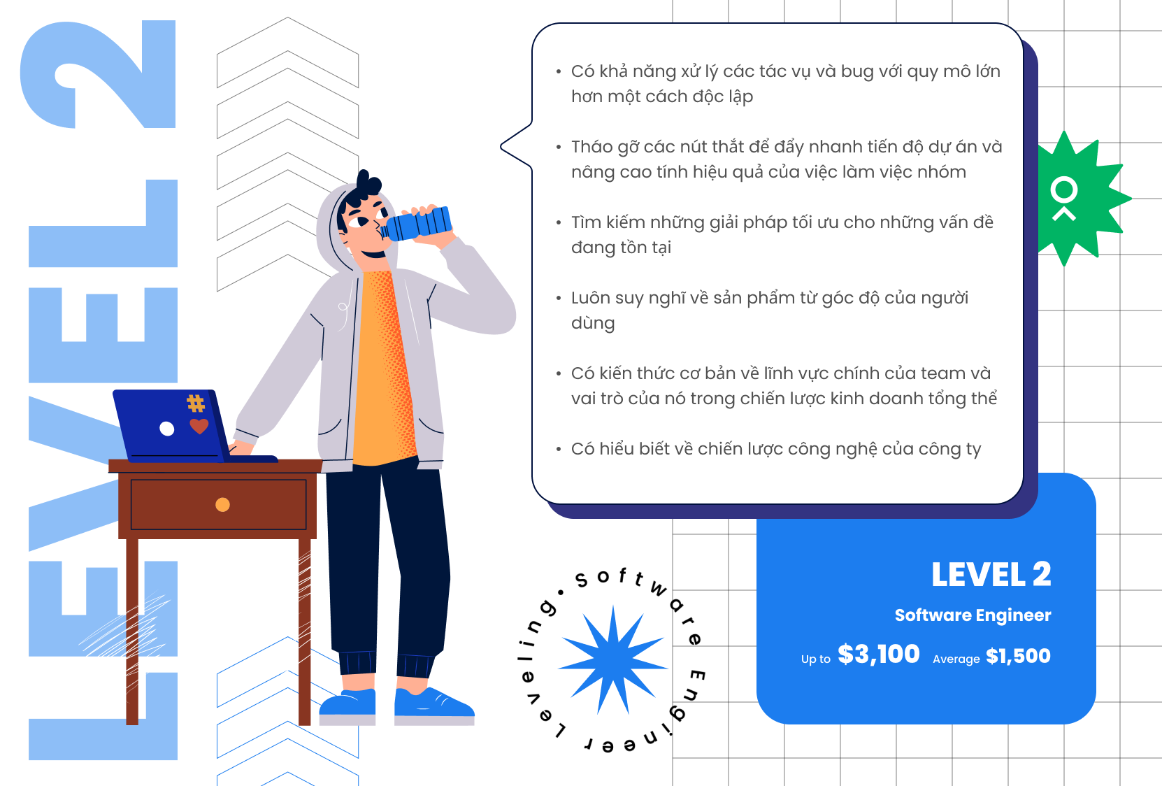 Software Engineer Zero to Hero - Lộ trình “lên đai” của Kỹ sư Phần mềm ...