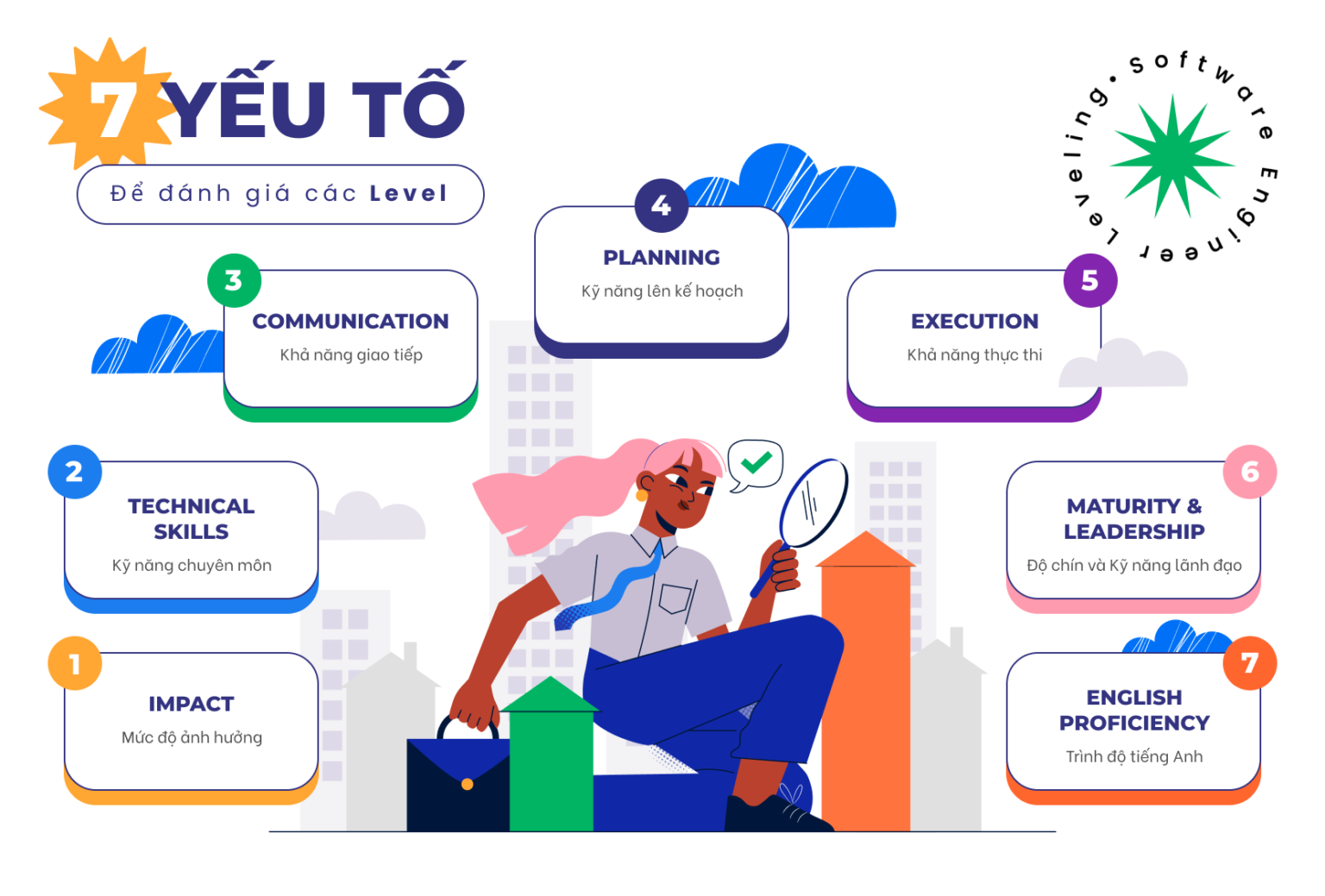 Software Engineer Zero to Hero - Lộ trình “lên đai” của Kỹ sư Phần mềm ...