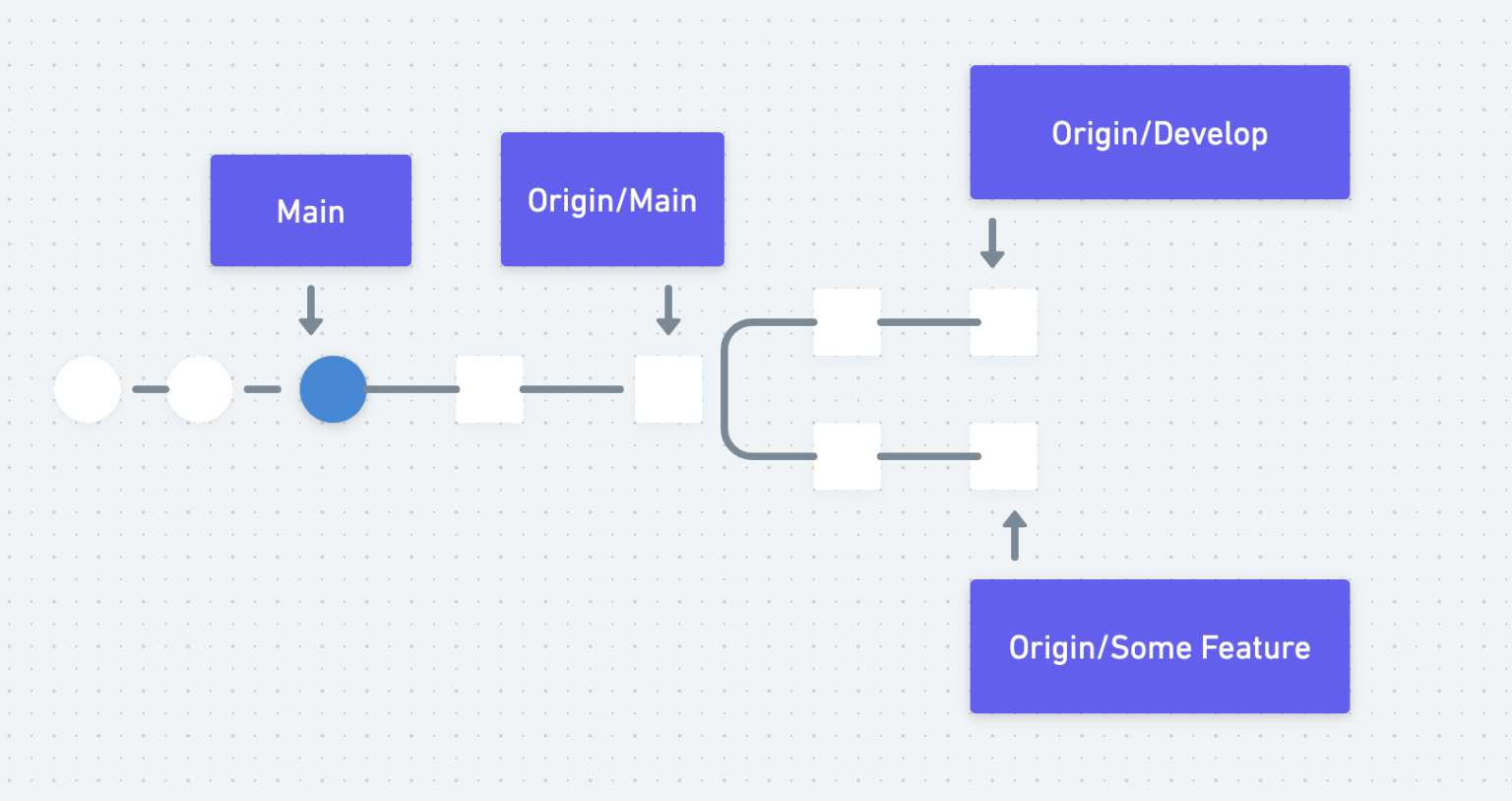 Git fetch là gì? Phân biệt git fetch và git pull - Blog | Got It Vietnam