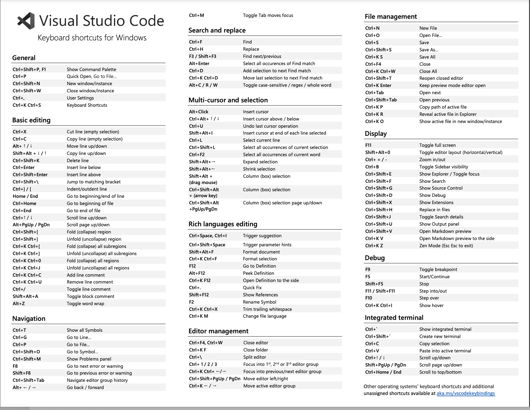 Cách sử dụng phím tắt sắp xếp code trong Visual Studio Code - Blog ...