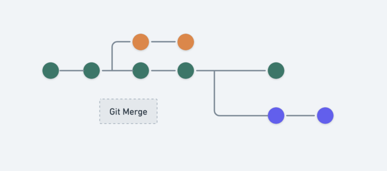 Git Merge là gì? Những kiến thức cơ bản về Git Merge